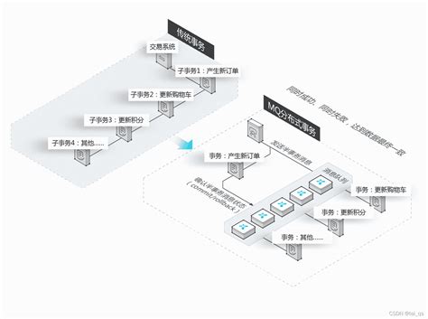 springboot整合rocketmq记录 实现发送普通消息，延时消息 spring boot整合rocketmq定时消息 csdn博客