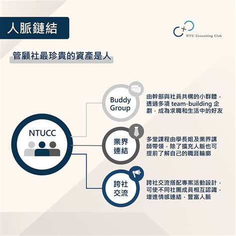 Ntu Consulting Club