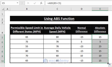 How To Calculate Absolute Difference Between Two Numbers In Excel