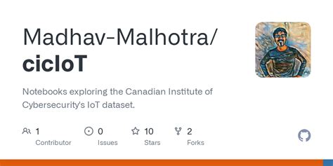 Github Madhav Malhotra Ciciot Notebooks Exploring The Canadian