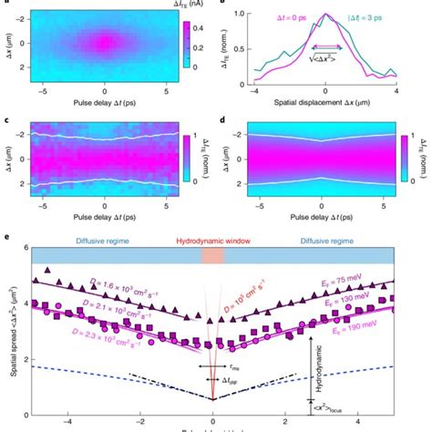 Stephan Roche Professor Ph D In Theoretical Physics Catalan Institution For Research And