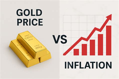 金史上最高値とインフレ：本当の価値は？ Ebc Financial Group