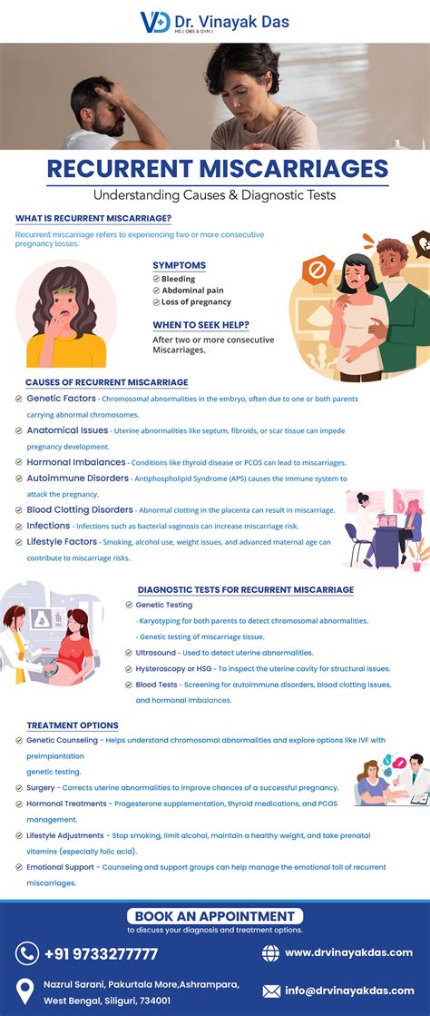 Recurrent Miscarriages Understanding Causes And Diagnostic Tests