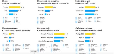 Аналитик данных — чем занимается и как начать работать