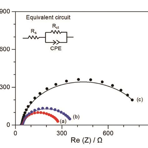 Figure S6 Cvs Of The Prepared N Doped Nbo X Cb In A O 2 Purged 01 M