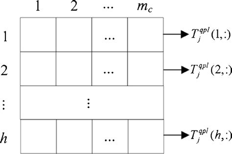 The Sketch Map Of The Subpixel Block Download Scientific Diagram