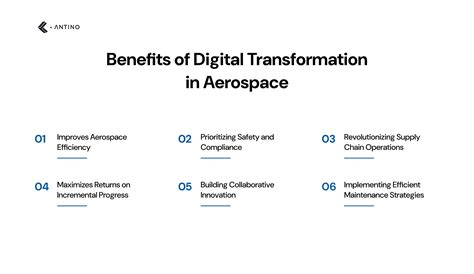 Digital Transformation In Aviation Industry Whats Your Take