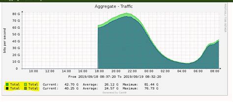 Allow Legends To Be Modified For Aggregate Graphs · Issue 2951 · Cacti