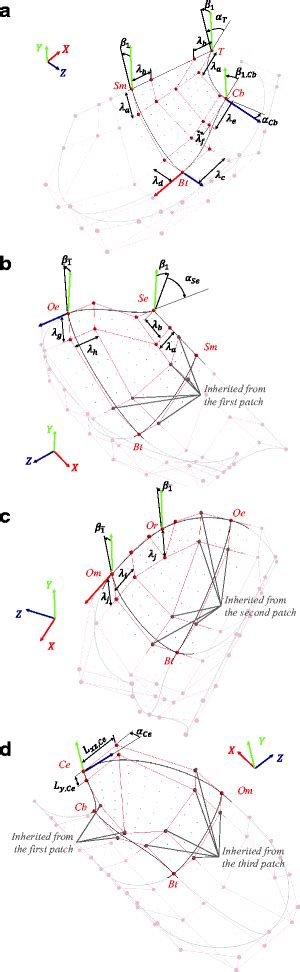 Control Points Defining The Four Bicubic Bézier Patches Download