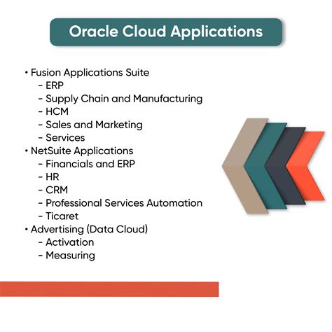 Oracle Oci And Cloud Apps Aktek Bilişim