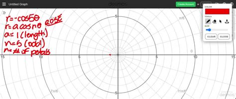Solved Draw A Sketch Of The Graph Of The Given Equation R Cos Theta