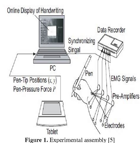 Figure 1 From Handwriting Process Modelling By Artificial Neural