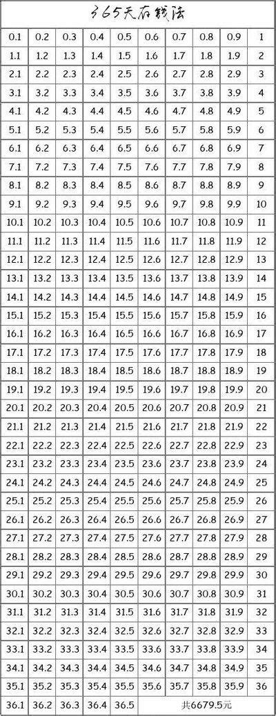 Python52周存钱法心得7个存钱法，让你无痛攒钱 Csdn博客