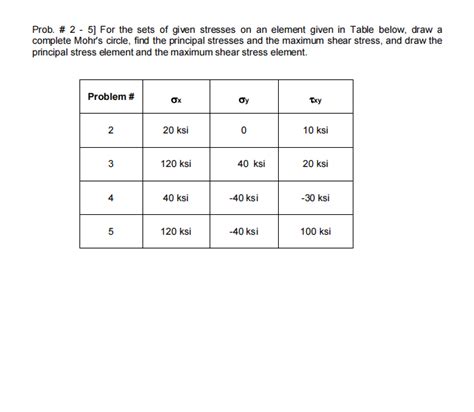 Solved Prob 2 5 For The Sets Of Given Stresses On An