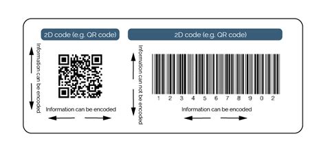 Why Bar Code Scanning Technology Goldstar It