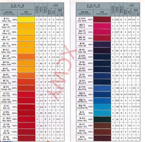 Cationic Direct Blue Dyes Buy Direct Bluedirect Blue 86 Gldirect