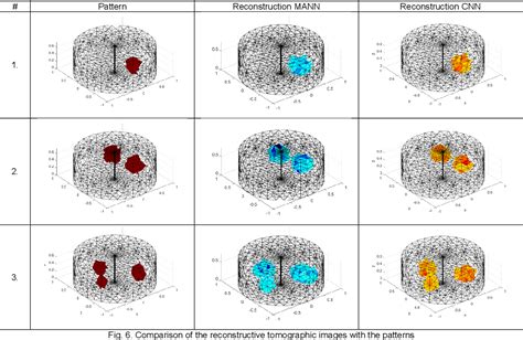 Table 1 From Advantages Of Convolutional Neural Network Compared To Multilayer Perceptron In