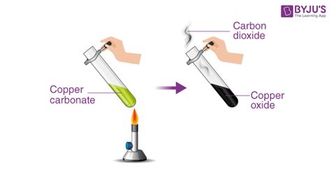 Thermal Decomposition Vs Combustion An Overview Of Thermal Decomposition Vs Combustion Along