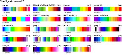 MATLAB MATLAB海洋气象数据colormap配色补充包 NCL color tables CSDN博客