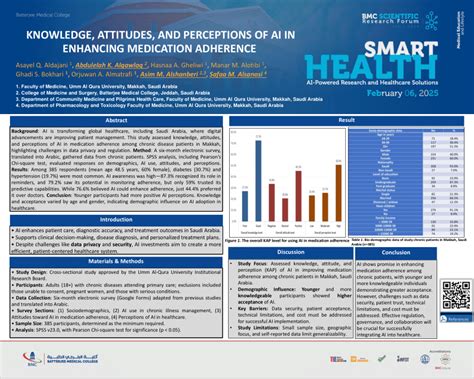 Pdf Knowledge Attitudes And Perceptions Of Ai In Enhancing Medication Adherence