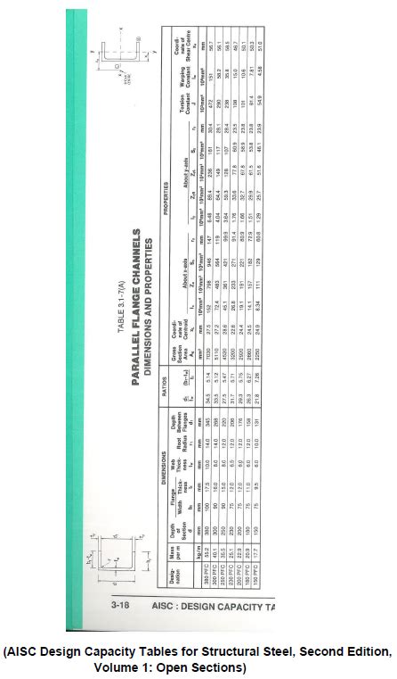 Solved The Beam AB Shown Below Has The Cross Section As Chegg