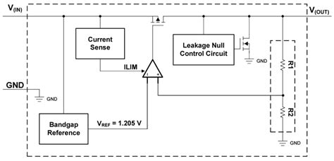 TLV Low Dropout Linear Voltage Regulator TI Mouser