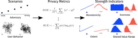 privacy metrics privacy enhancing technologies group university of