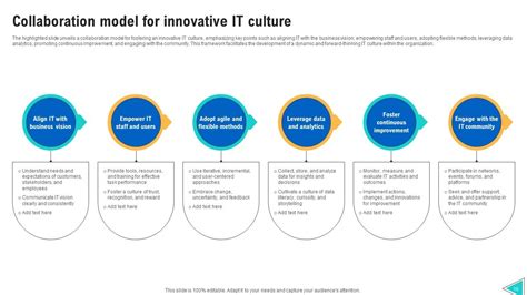 Collaboration Model Powerpoint Ppt Template Bundles Ppt Sample