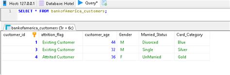 Mariadb Delete Row Examples