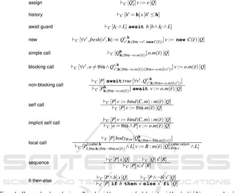 figure 4 from a flexible framework for program evolution and