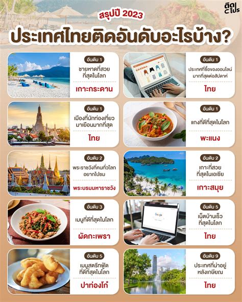 👀 รู้กันหรือเปล่า ติดโปร Pro Addict