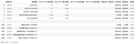 【python】使用python轻松获取股票and基金数据 Csdn博客