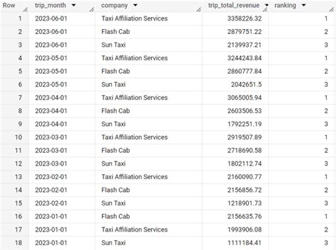A Guide To Using Window Functions Towards Data Science