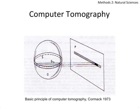 Allan M Cormack Reconstruction Of Densities From Their Projections