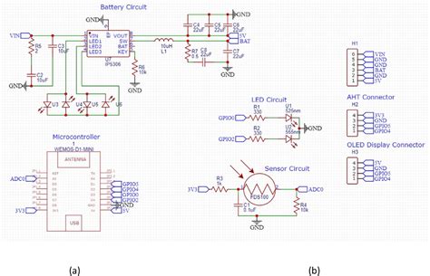 Schematic Of The Series Of Tools Download Scientific Diagram