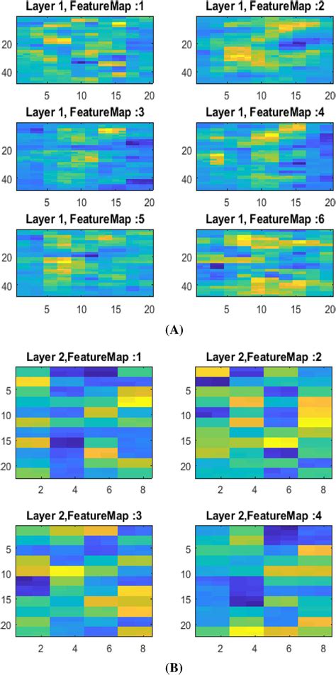 Feature Map Sets Extracted In Convolutional Layers Using 3 3 Kernel Download Scientific