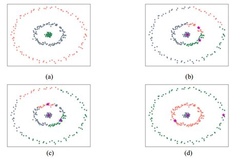 A Novel Density Peaks Clustering Algorithm For Automatic Selection Of