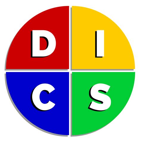 Disc Human Capital Development