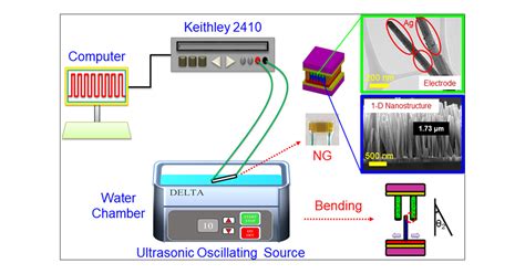 Enhanced Nanogenerator Performances Of 1 D Al Doped Zno Nanorod Arrays