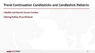 Candlesticks And Candlestick Patterns Pdf