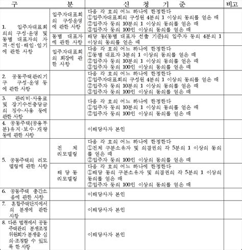 해묵은 공동주택 갈등 해소될 수 있는 길 열린다 구리남양주뉴스