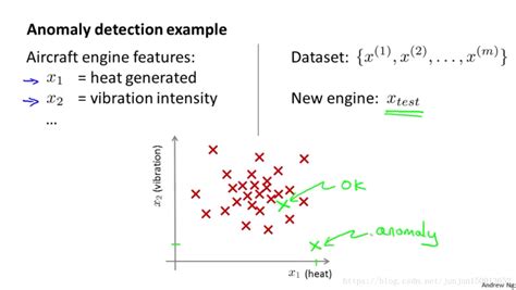 斯坦福大学《machine Learning》第9周学习笔记计算机英语第9周学习笔记 Csdn博客