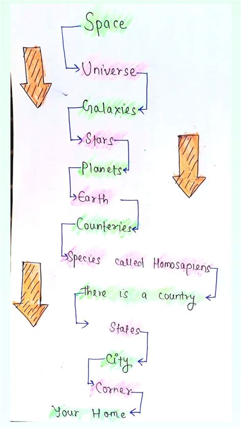 Alok Mishra On Linkedin Awareness Writingservices Linkedinpost