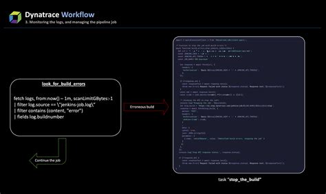 Automate Cicd Pipelines With Dynatrace Part 1 Build Stage
