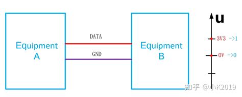 UART技术详解 基本概念 基本原理 HAL FREERTOS DMA IDLE Printf 知乎