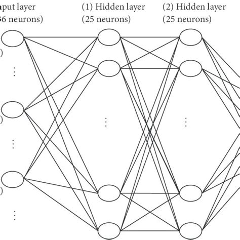 A Brief Multilayered Feedforward Neural Network Mlfn Architecture Of