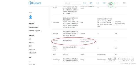 vue项目 element ui 时间戳格式转化问题的解决 elementui打包访问带时间戳 csdn博客