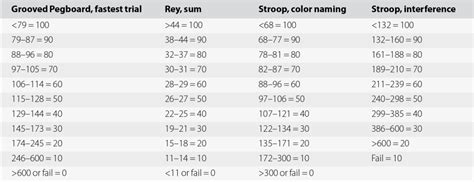 9 Normal Pressure Hydrocephalus Grading Scales Neupsy Key