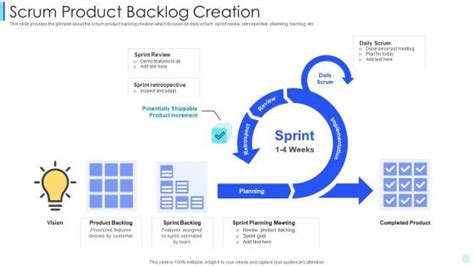 Scrum Product Backlog Creation Powerpoint Presentation And Slides Ppt
