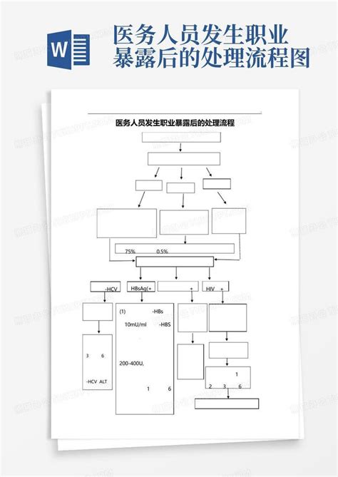 医务人员发生职业暴露后的处理流程图word模板下载编号lbrwaxbo熊猫办公